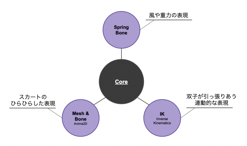 ポケコロツインを支える新CCP Engineの紹介 - cocone engineering