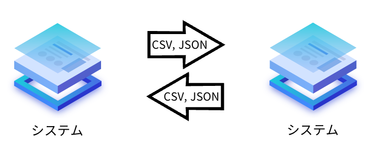 Javaのシリアライズを触ってみました - cocone engineering