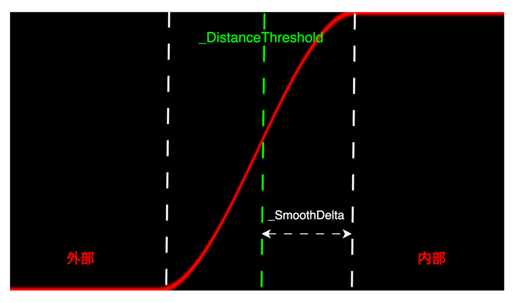 SDFについて - cocone engineering