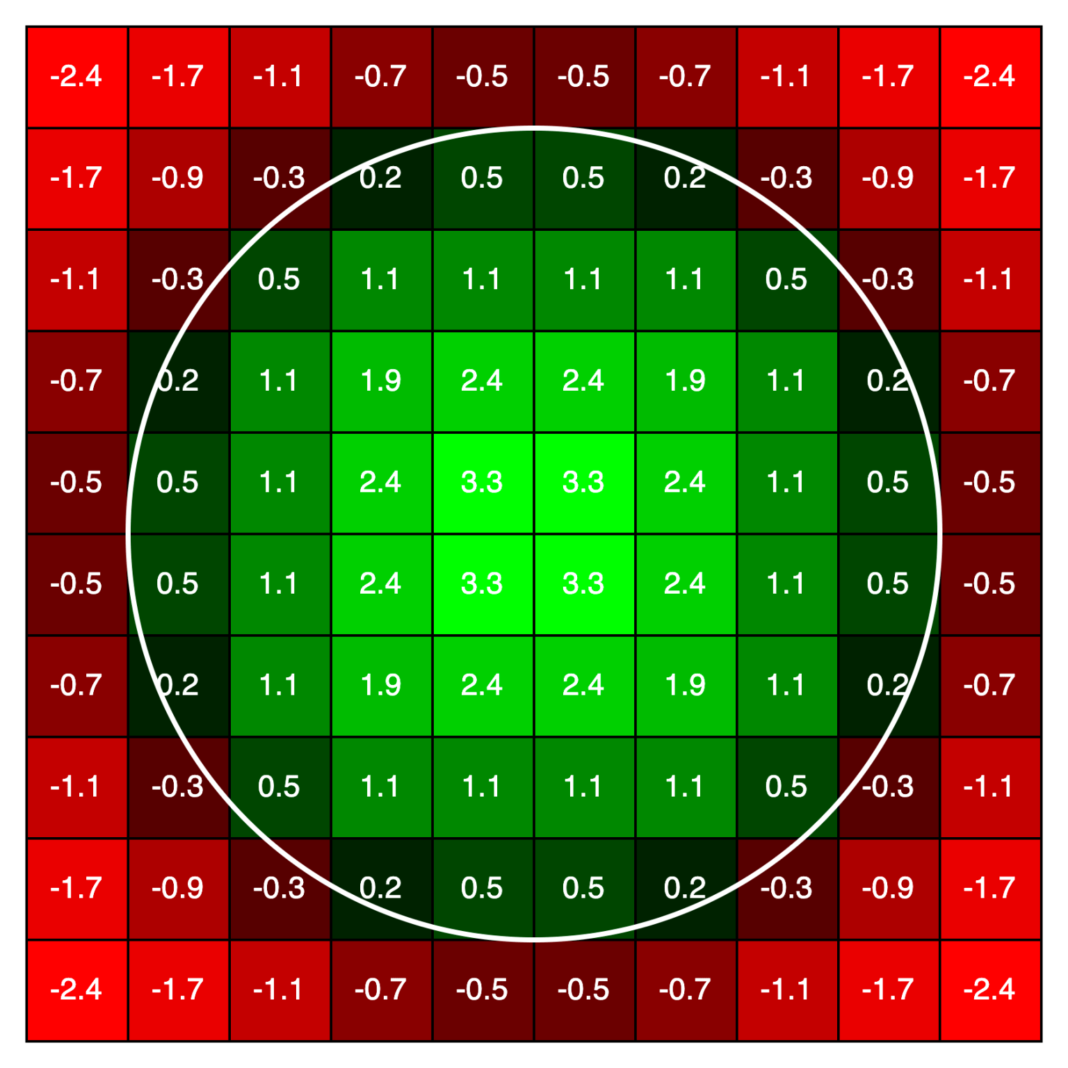 SDFについて - cocone engineering