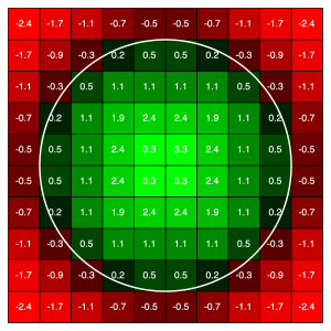 SDFについて - cocone engineering