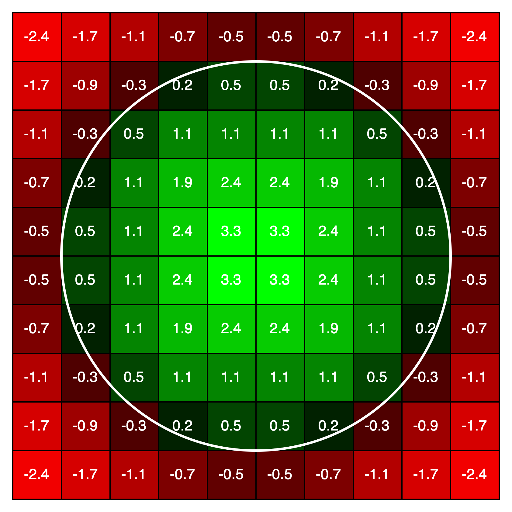 SDFについて - cocone engineering