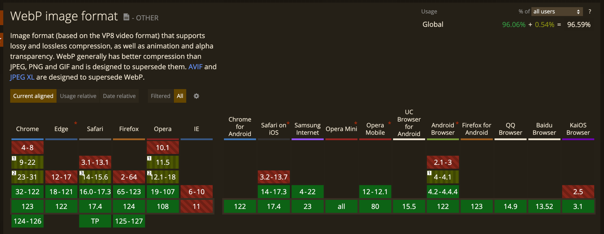 WebP対応について - cocone engineering