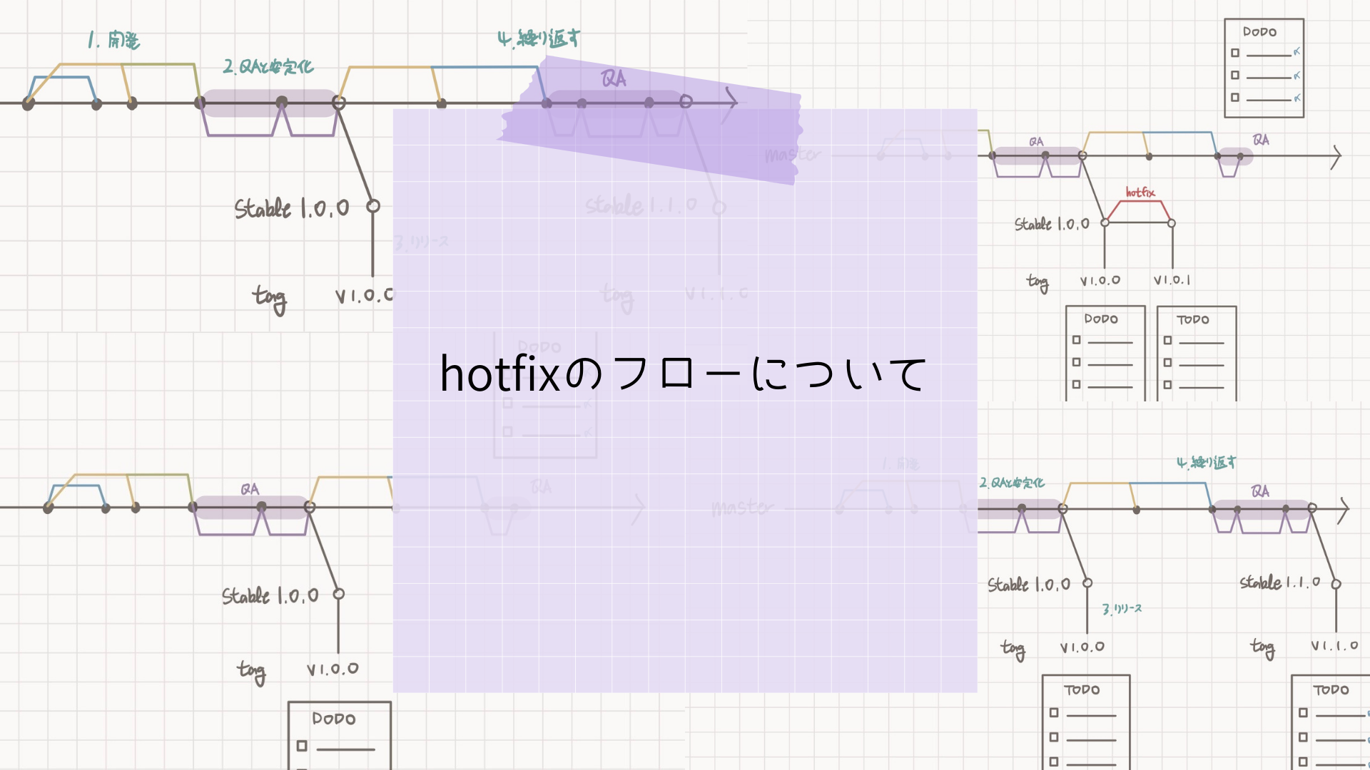 hotfixのフローについて - cocone engineering